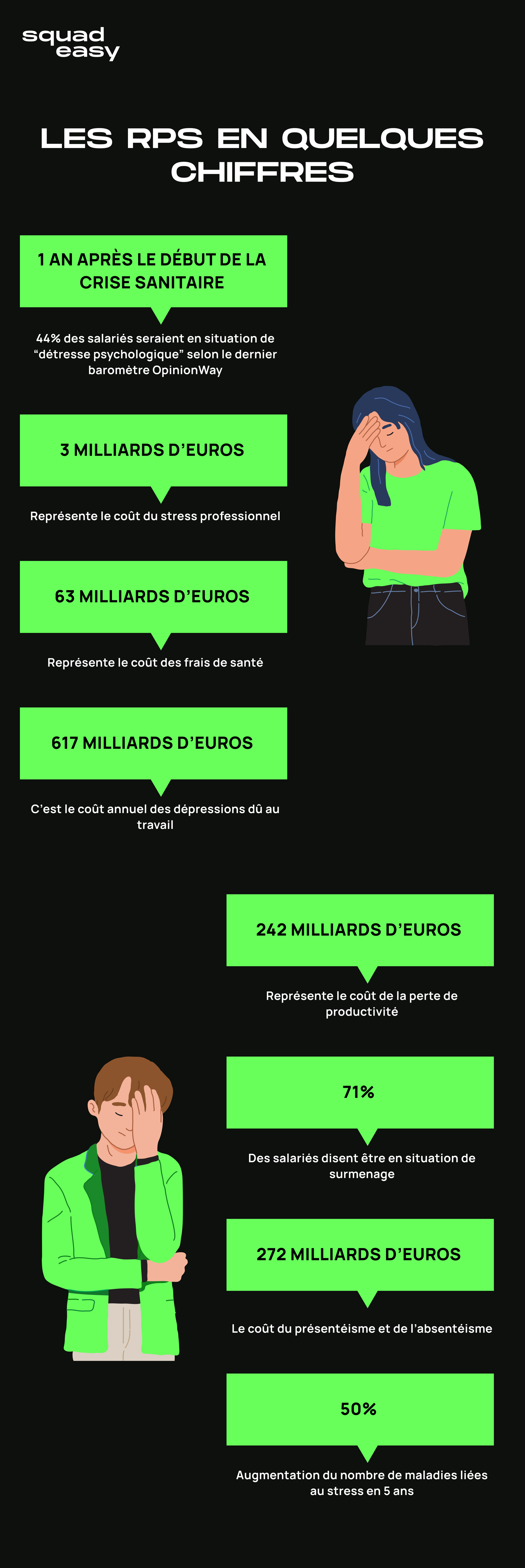 Risques psychosociaux (RPS) : Définition, enjeux et conséquences